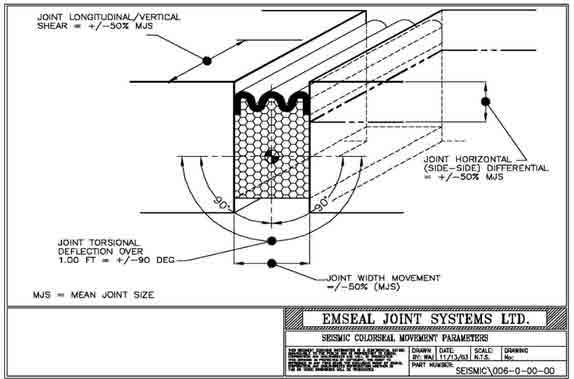 Building Movement & Expansion Joints | NCC Movement Joints