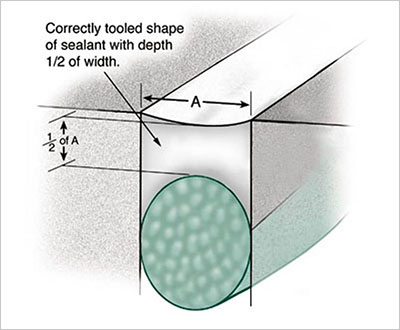 Movement Joints Required in Buildings | NCC Movement Joints